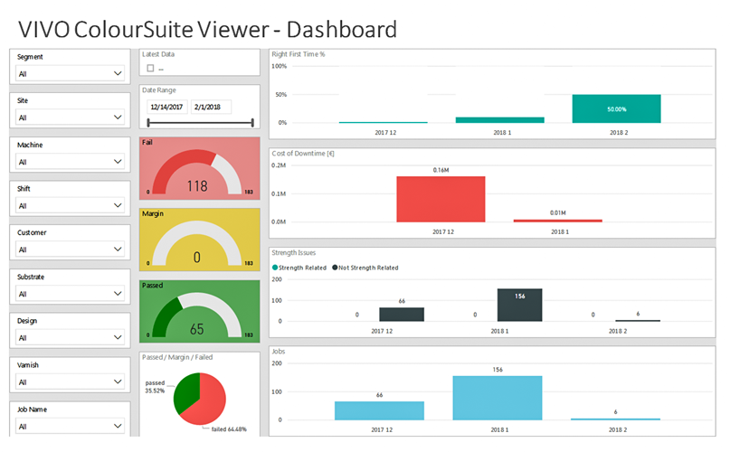 „Vivo Colour Solutions“ – Start ins digitale Farbmanagement | Flexo ...