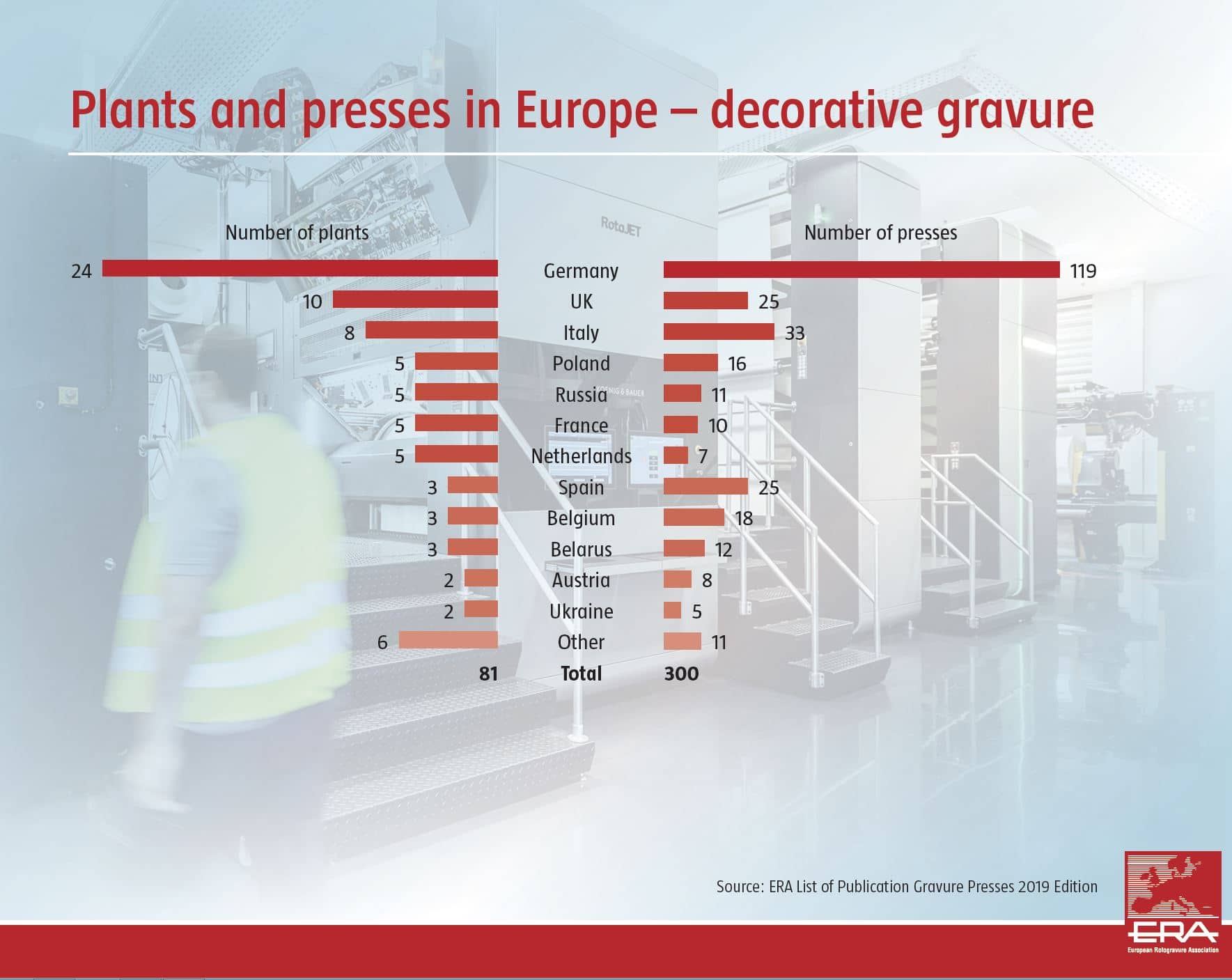 Gravure Printing in Europe – Status and Trends | Flexo+Tief-Druck