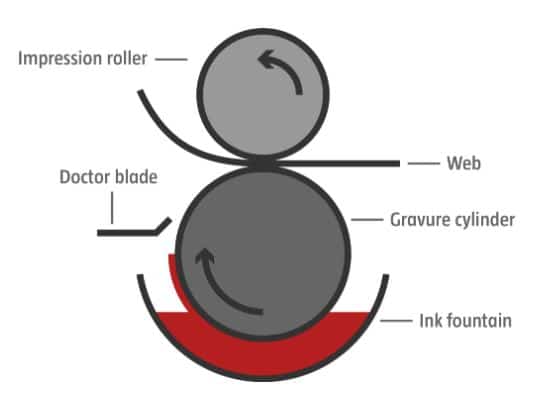 Blade holders reduce operating costs | Flexo+Tief-Druck