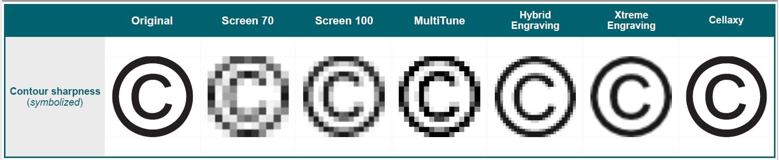 HD Gravure – the new quality standard for today’s packaging gravure ...
