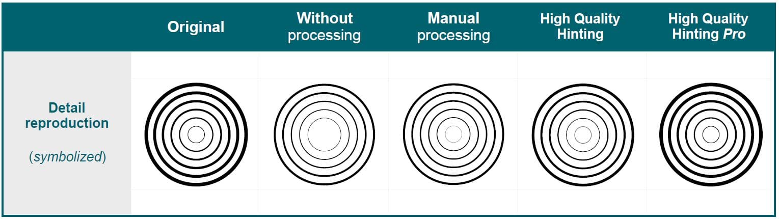 HD Gravure – the new quality standard for today’s packaging gravure ...