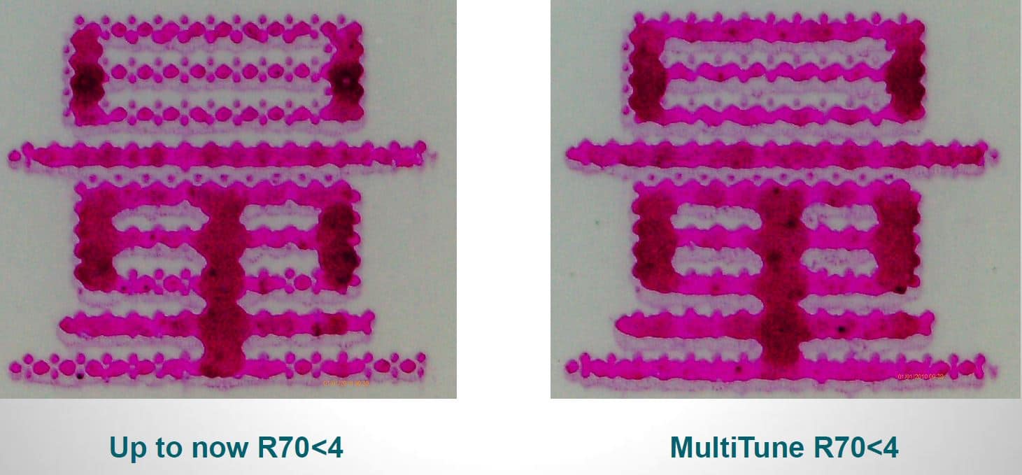 HD Gravure – the new quality standard for today’s packaging gravure ...