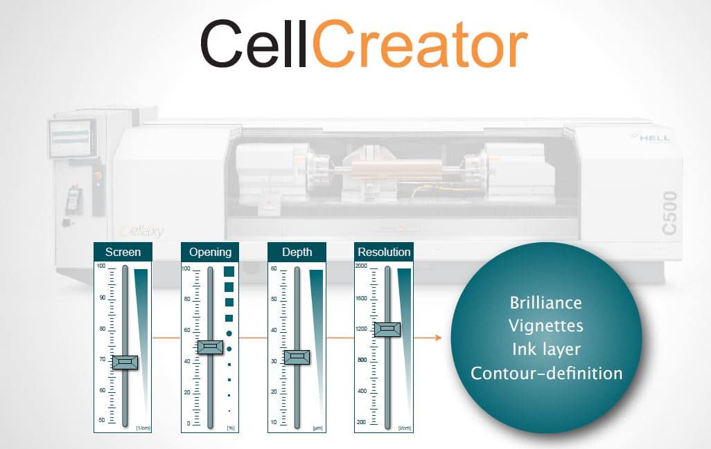 HD Gravure – the new quality standard for today’s packaging gravure | Flexo+Tief-Druck