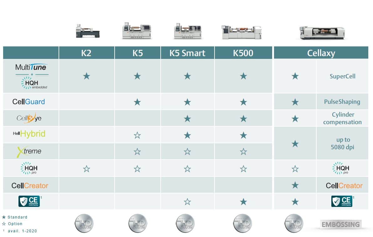 HD Gravure – the new quality standard for today’s packaging gravure ...