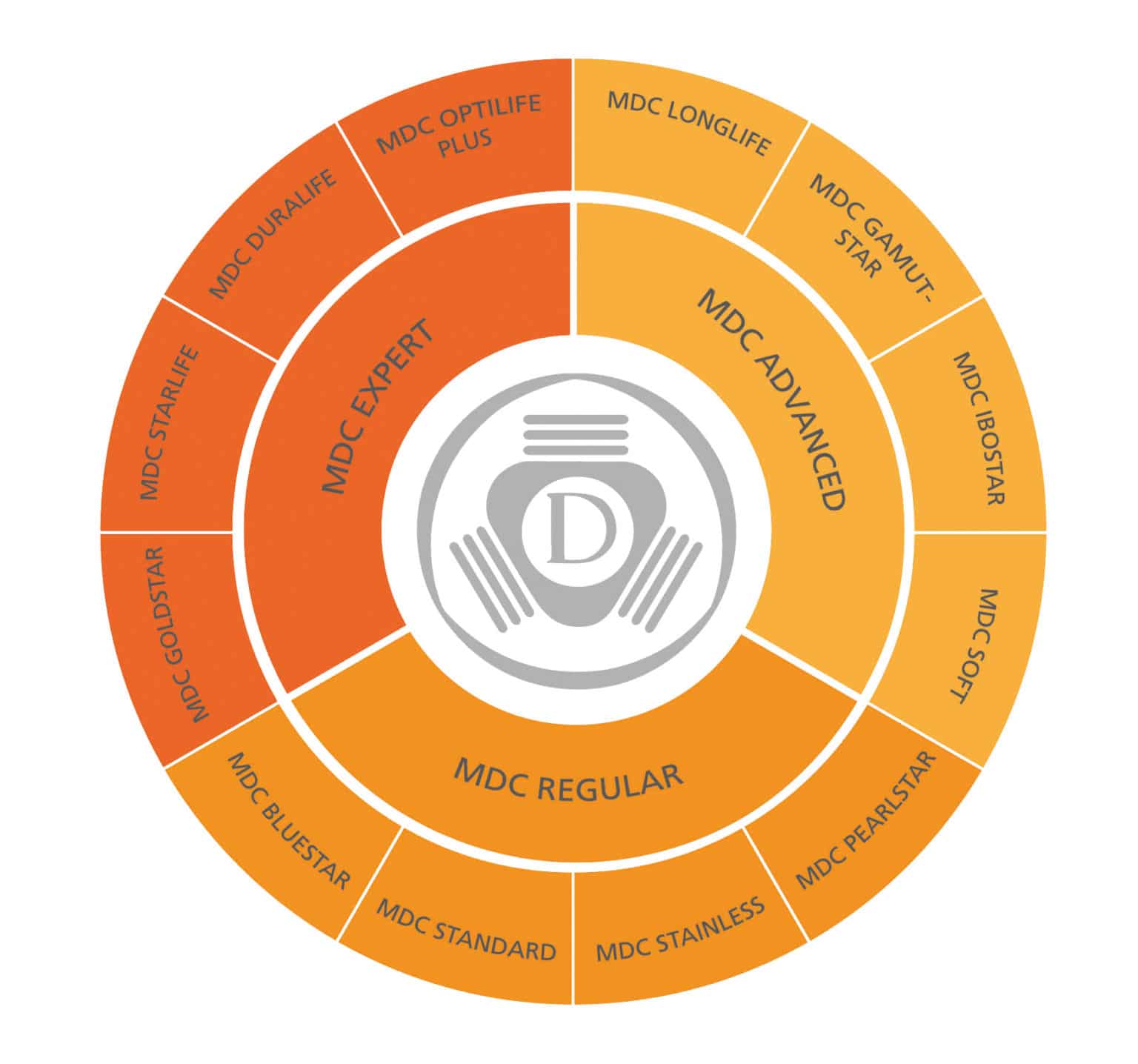 The doctor blade – a crucial factor in expanded gamut printing | Flexo ...