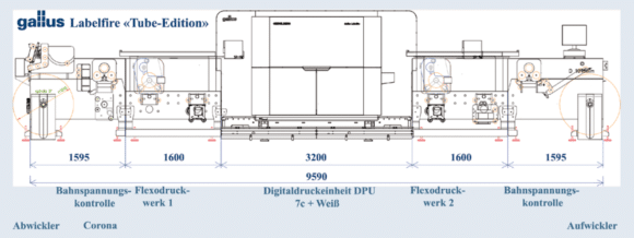 Gallus Labelfire und jüngste Entwicklungen für den Tubendruck | Flexo ...
