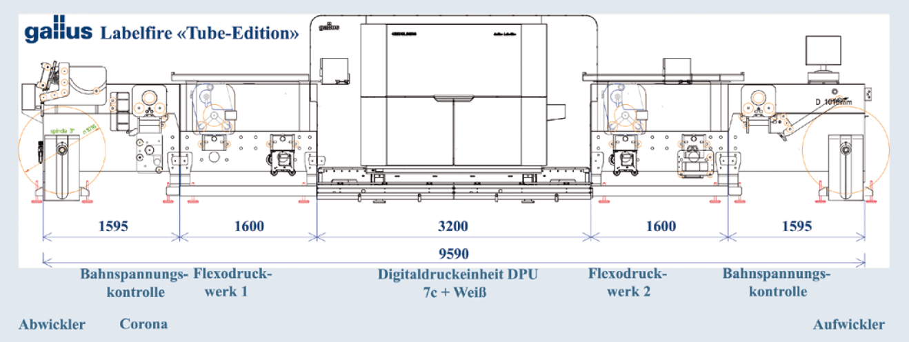 Gallus Labelfire und jüngste Entwicklungen für den Tubendruck | Flexo ...