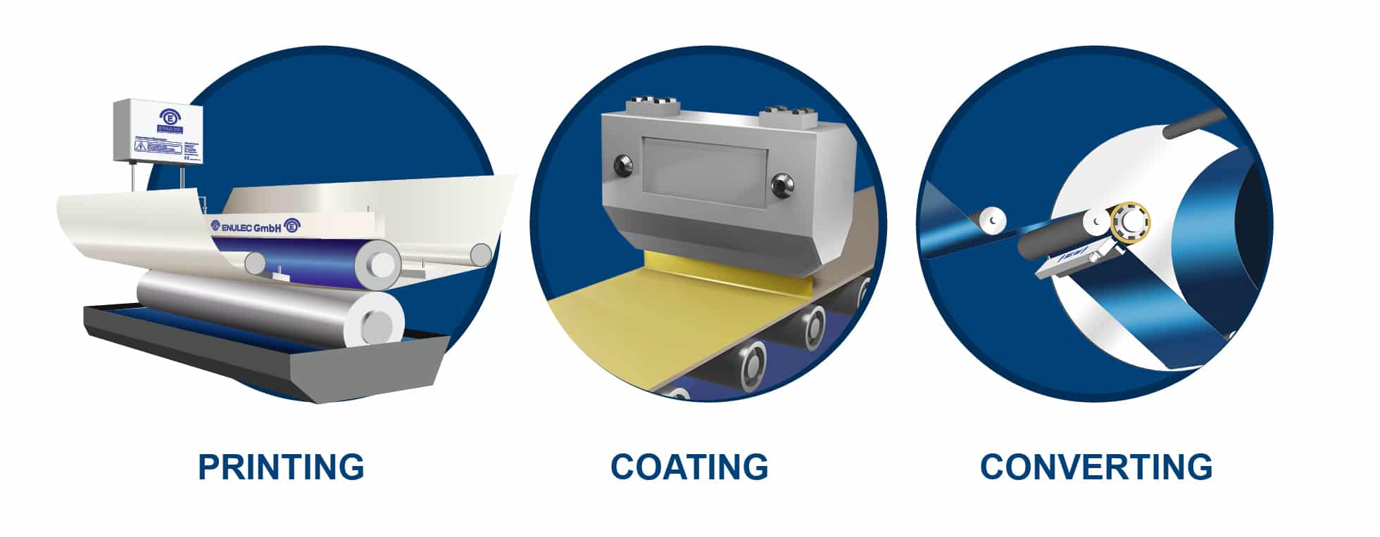 Enulec Triple Master – Innovative Static Control System | Flexo+Tief-Druck