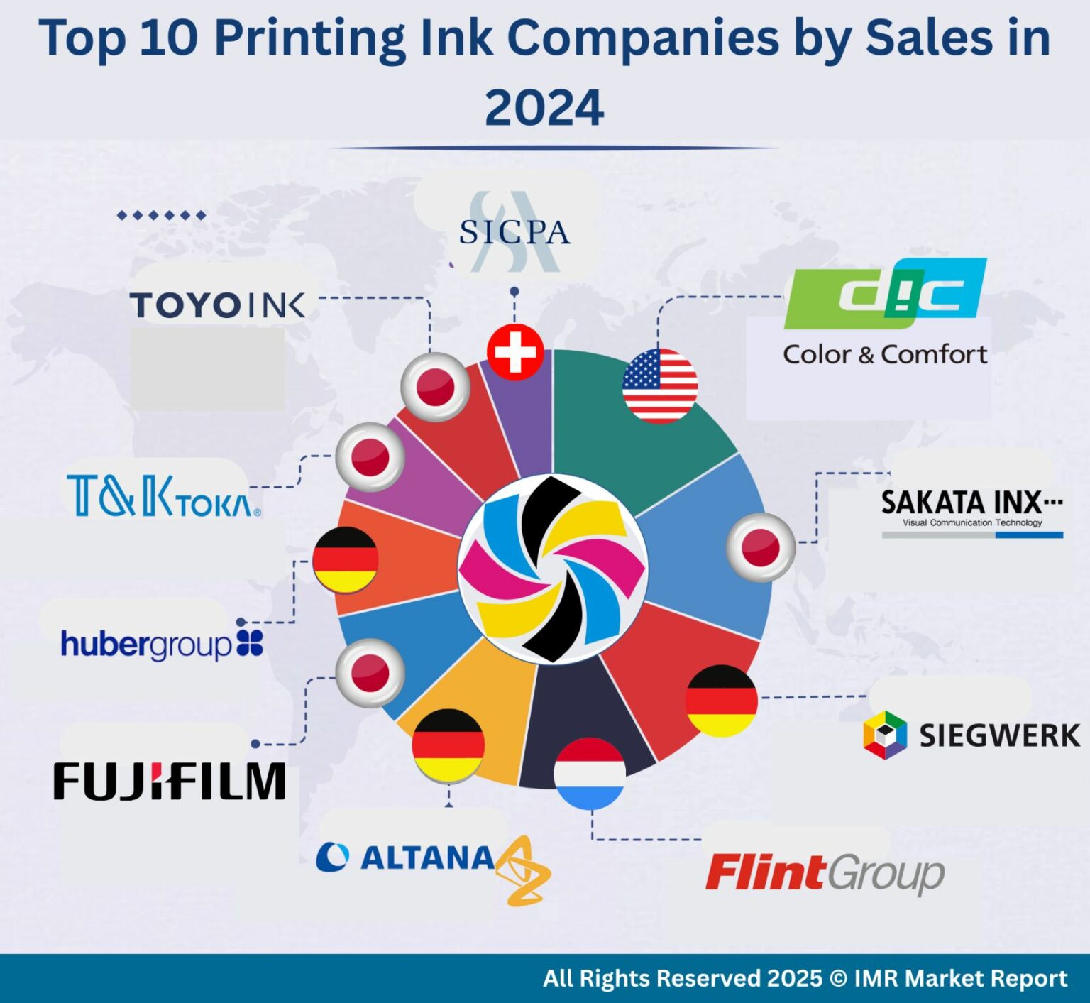 The Top 10 Ink Manufacturers Worldwide | Flexo+Tief-Druck